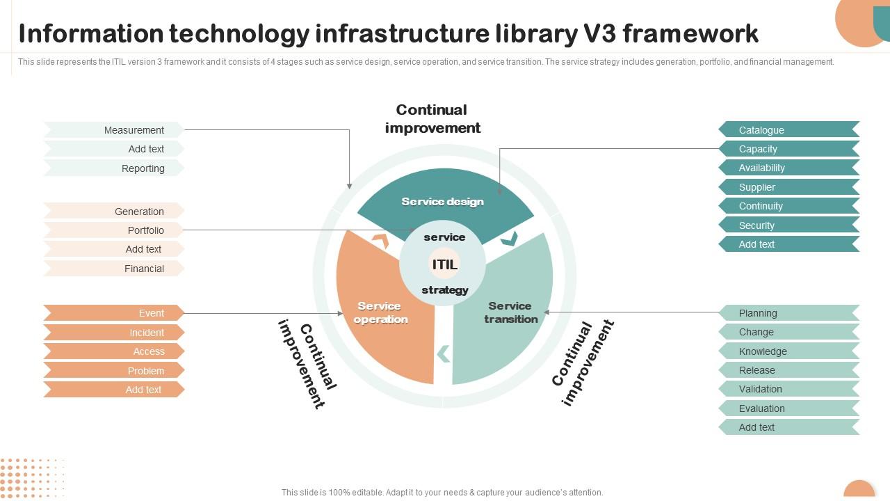 Information Technology Infrastructure Library V3 Framework Itil ... Information Technology Infrastructure Library V3 Framework Itil ...
