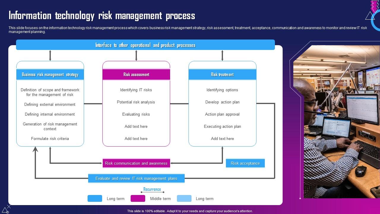 Information Technology Risk Management Process PPT Sample