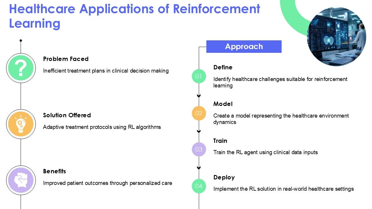 Informative Reinforcement Learning Theory Ppt Outline Acp Ppt Slide