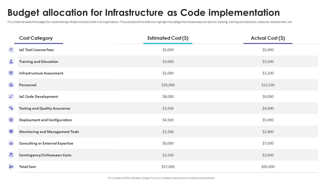 Infrastructure As Code Adoption Strategy Budget Allocation For ...