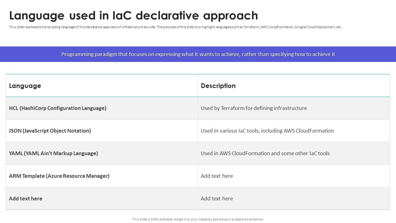 Infrastructure As Code Adoption Strategy Language Used In Iac Declarative Approach PPT Sample