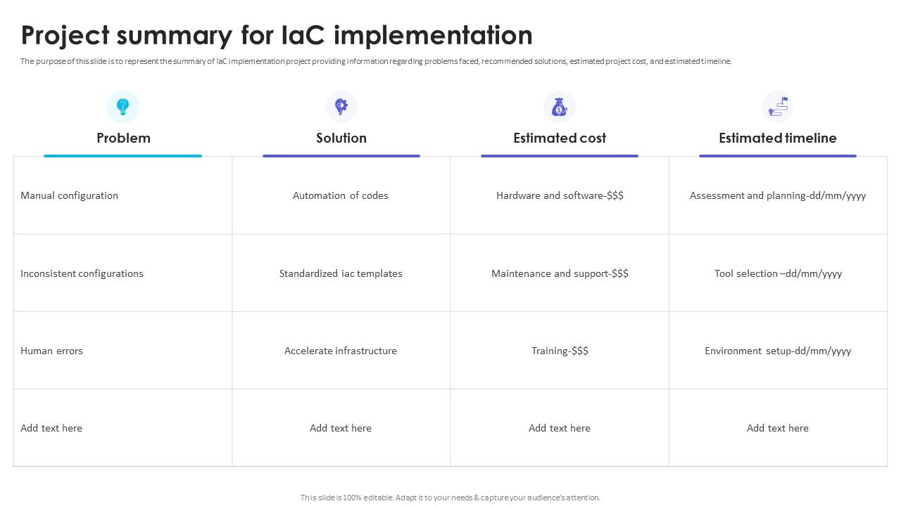 Infrastructure As Code Adoption Strategy Project Summary For Iac ... Infrastructure As Code Adoption Strategy Project Summary For Iac ...