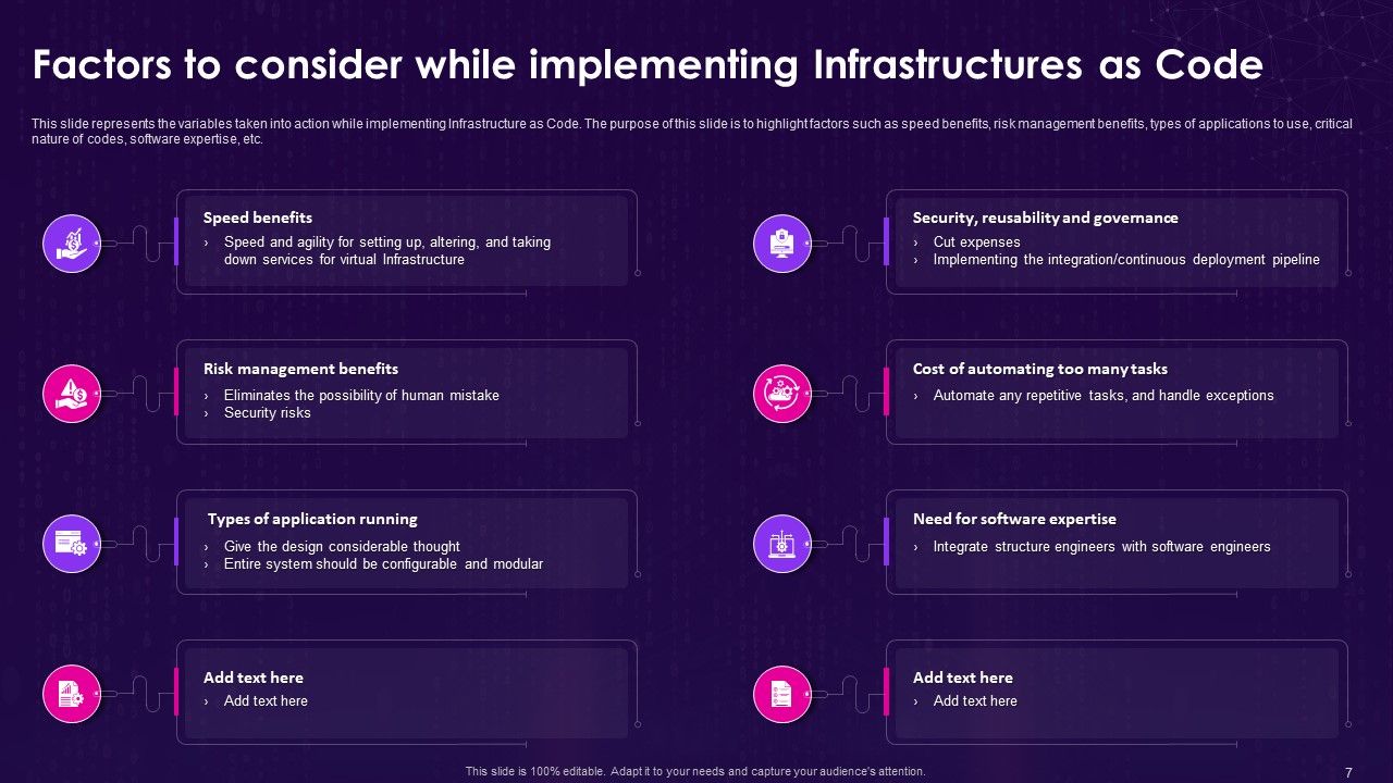 Top 10 Coding Best Practices Powerpoint Presentation Templates In 2025