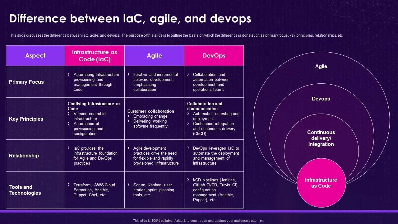 Infrastructure As Code Iac Approaches Difference Between Iac Agile And ... Infrastructure As Code Iac Approaches Difference Between Iac Agile And ...