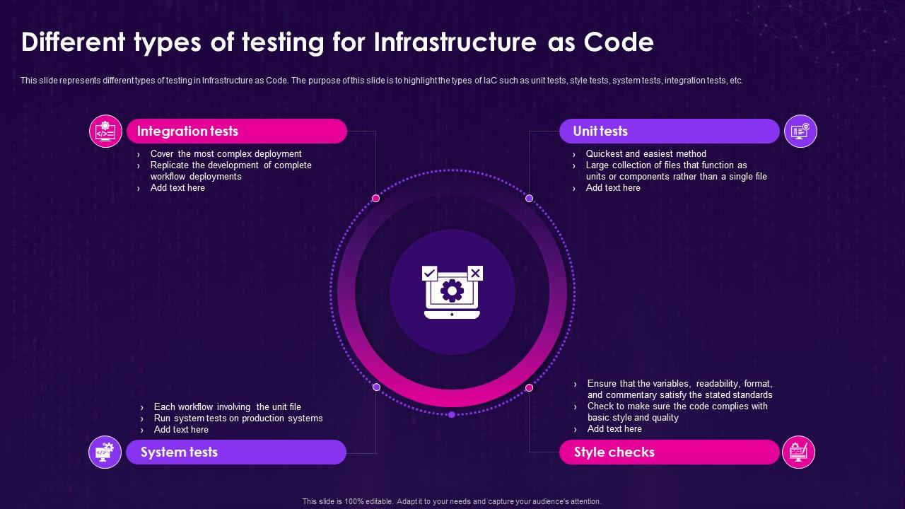Infrastructure As Code Iac Different Types Of Testing For Infrastructure As Code Ppt Presentation