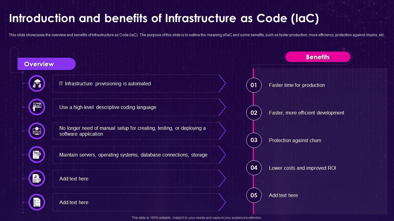 Infrastructure As Code Iac Introduction And Benefits Of Infrastructure ...