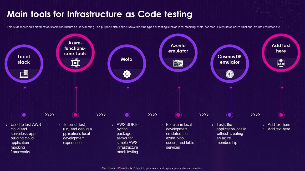 Code Testing Process At Daniel Mcbryde Blog