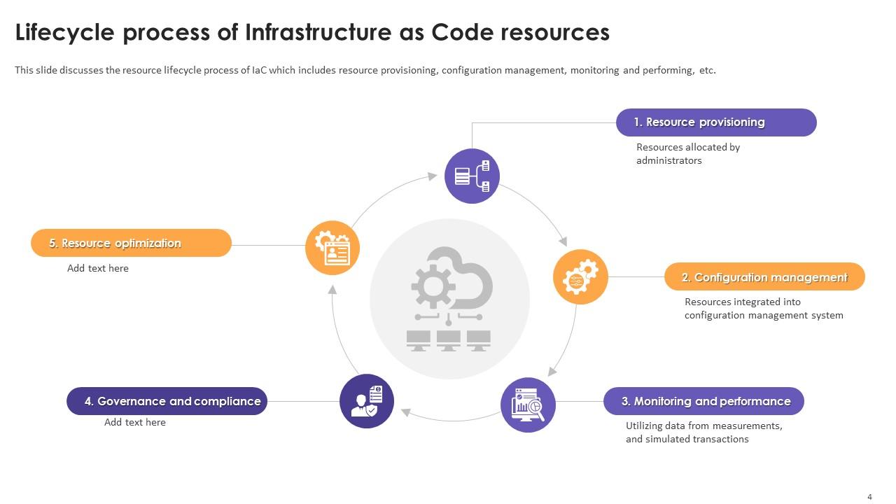 Infrastructure As Code Iac Powerpoint PPT Template Bundles PPT Sample Infrastructure As Code Iac Powerpoint PPT Template Bundles PPT Sample