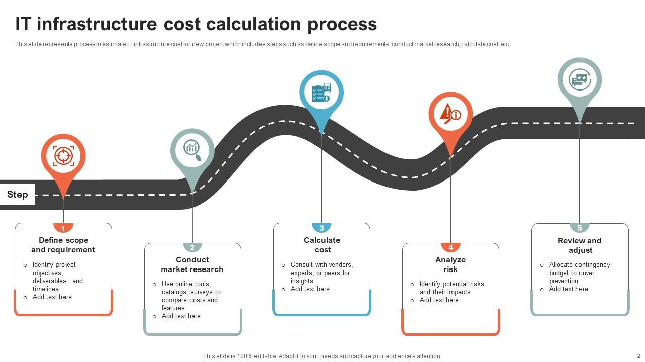 Infrastructure Cost Powerpoint Ppt Template Bundles PPT Presentation