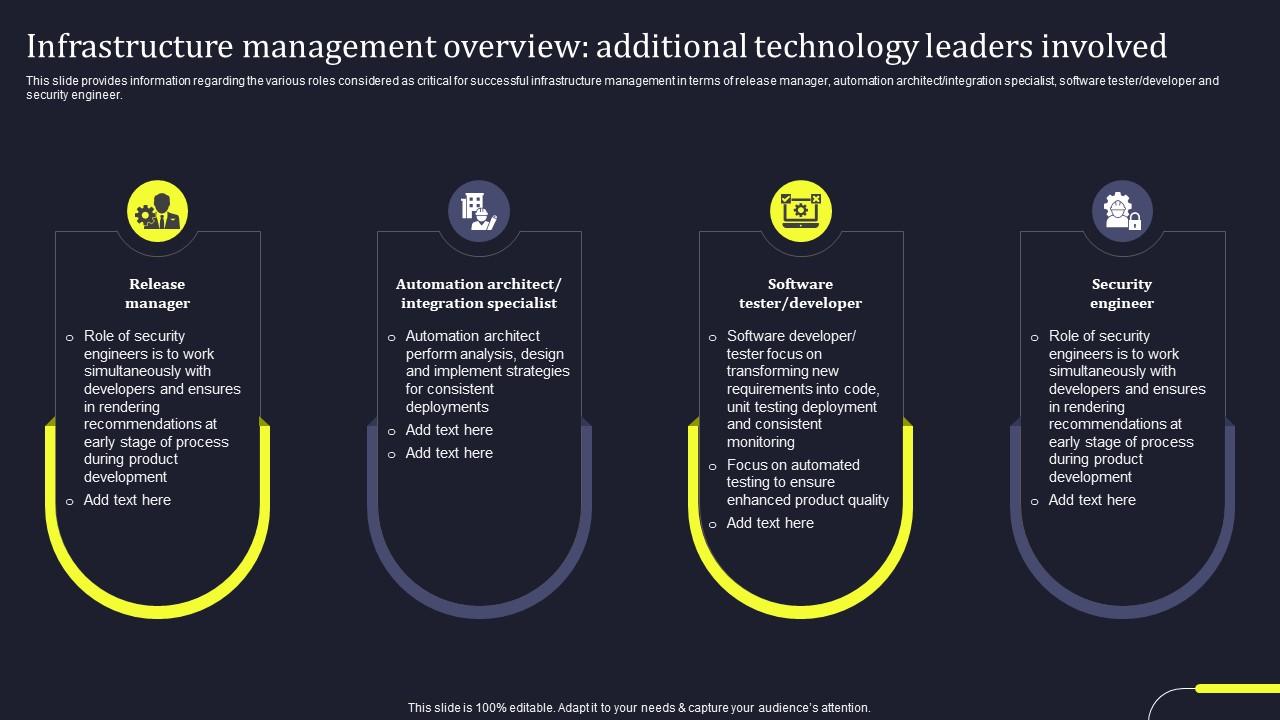 Infrastructure Management Overview Additional Technology Develop Business Aligned It Strategy