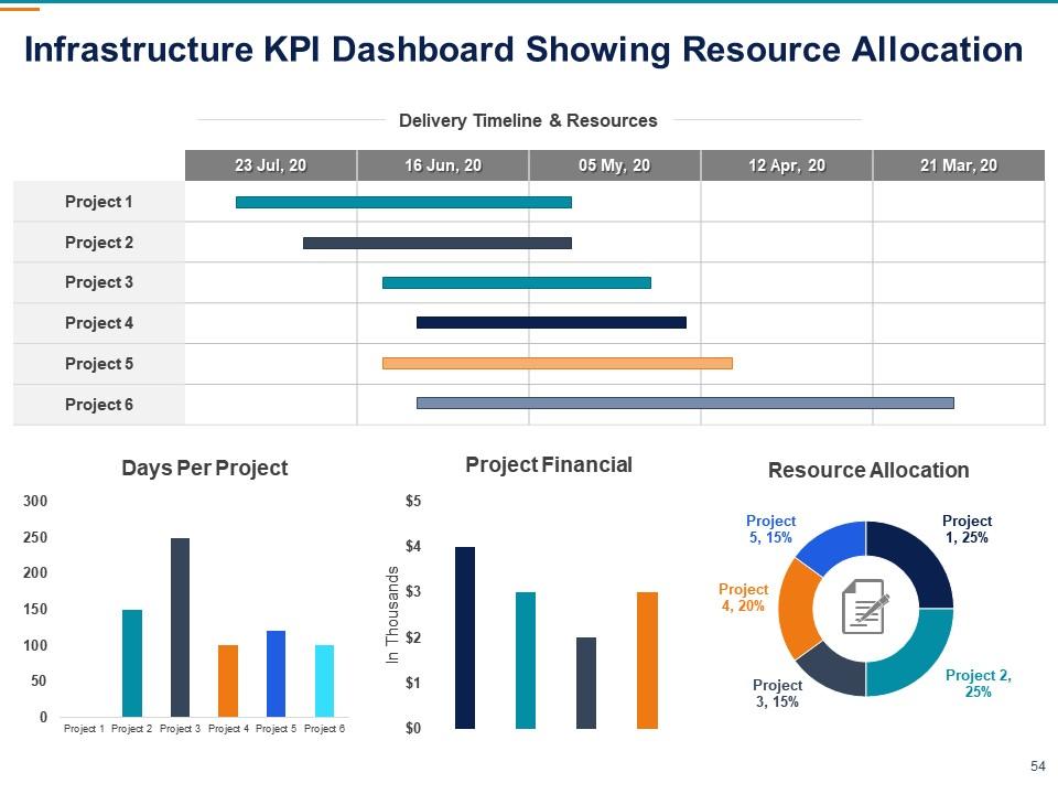 Top 10 Infrastructure Planning PowerPoint Presentation Templates in 2026