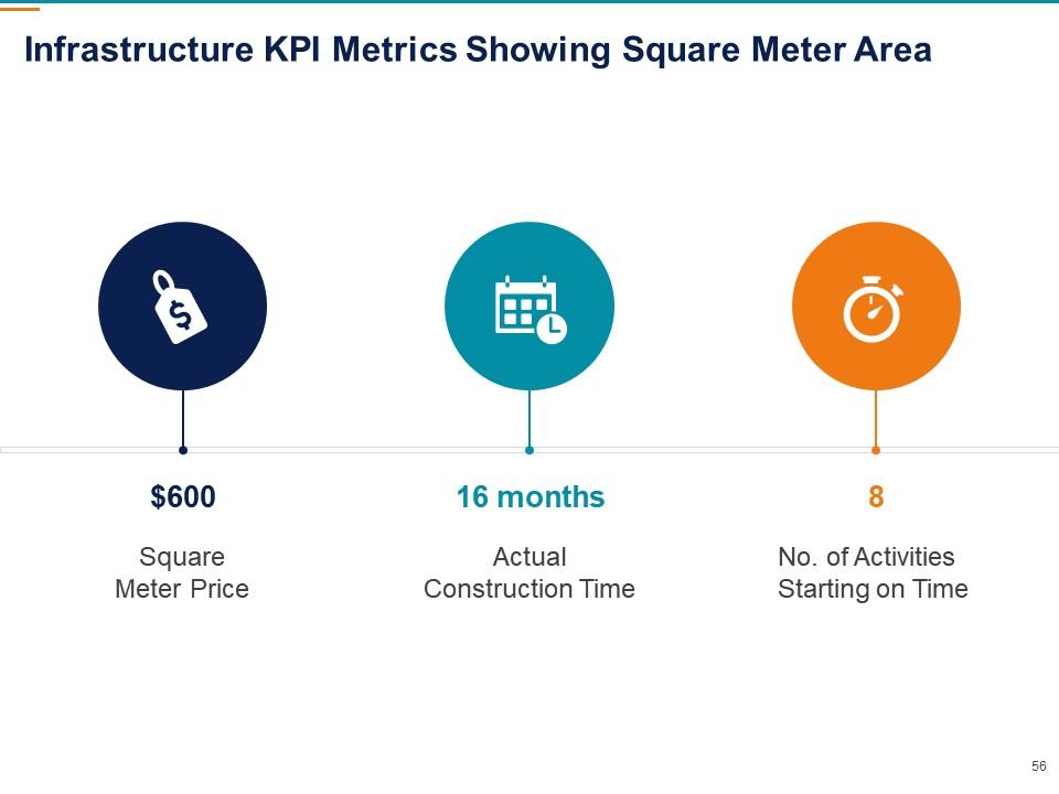 Top 10 Infrastructure Planning PowerPoint Presentation Templates in 2026