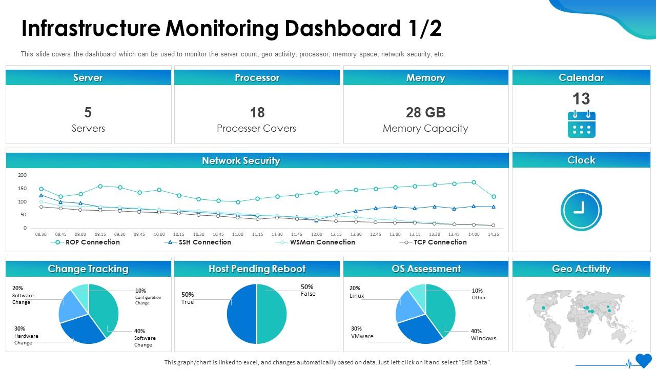 Infrastructure Monitoring Dashboard It System Health Monitoring Ppt Elements Ppt Powerpoint