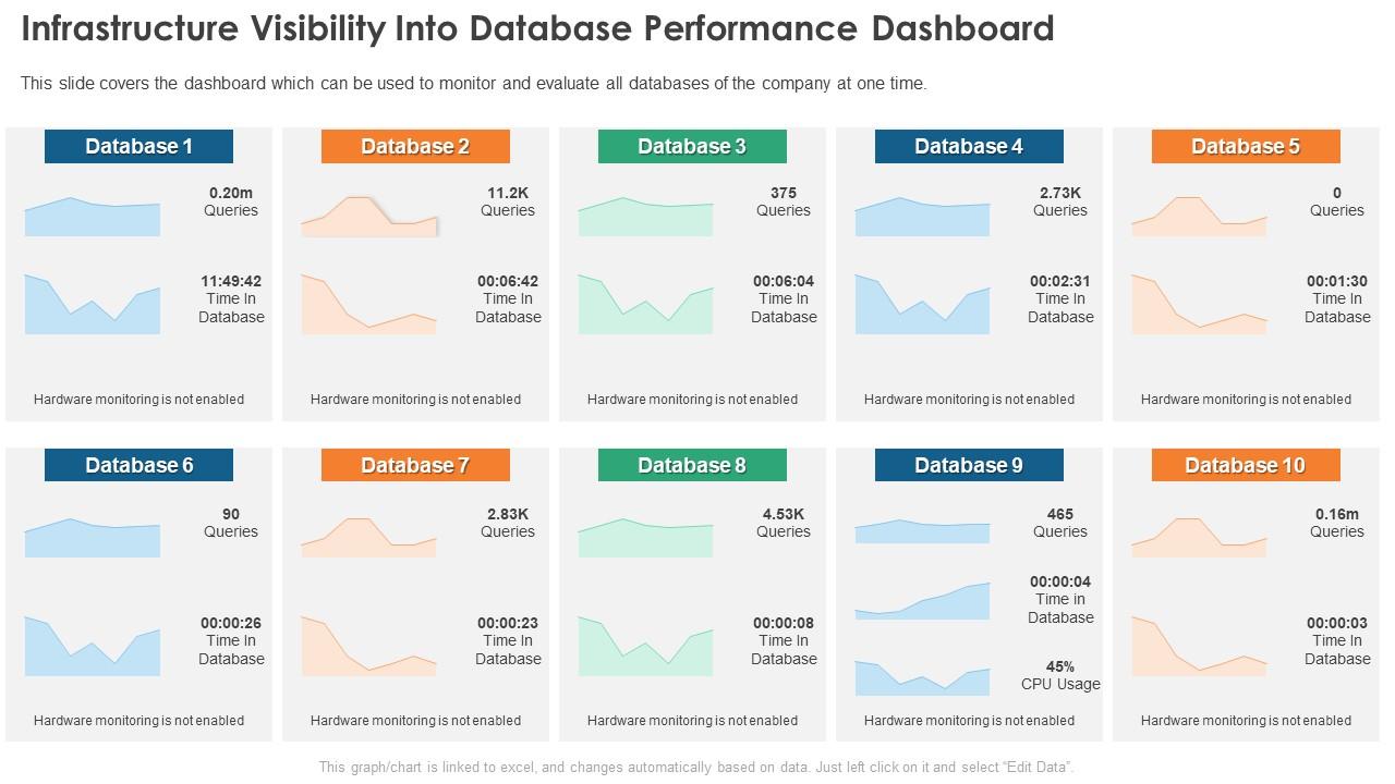 Infrastructure Monitoring Database Performance Dashboard | Presentation ... Infrastructure Monitoring Database Performance Dashboard | Presentation ...