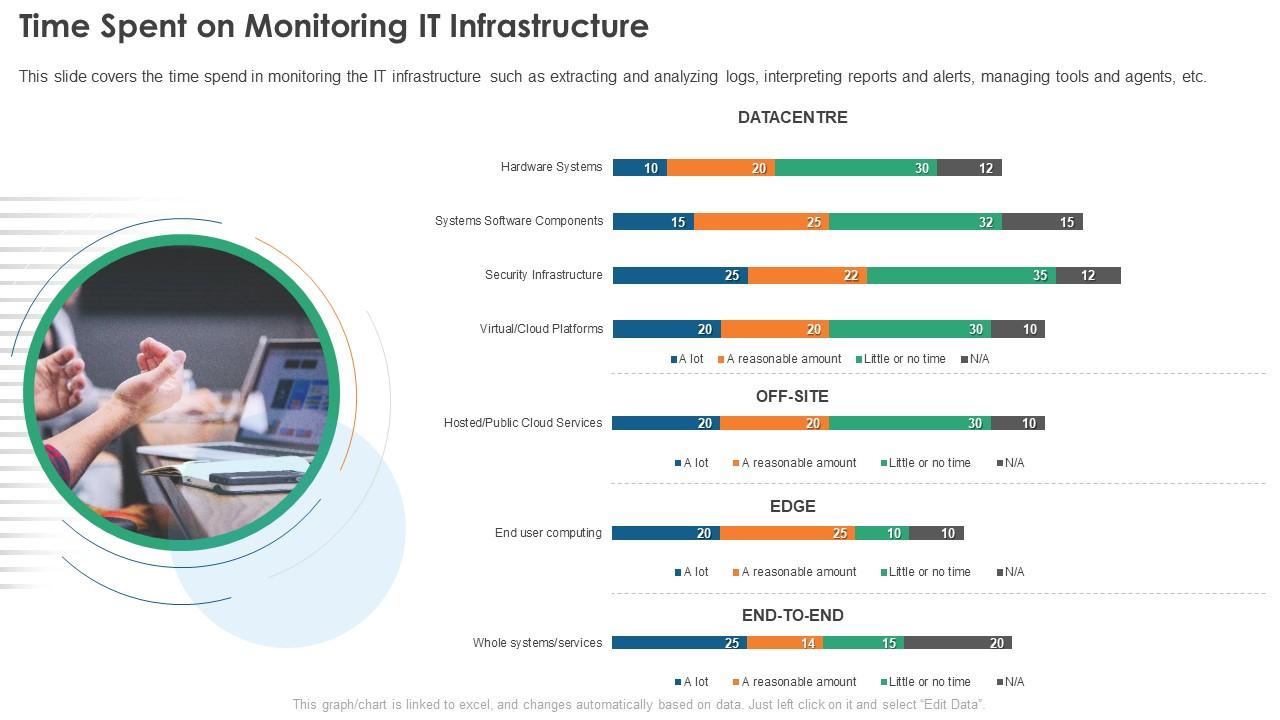 Infrastructure Monitoring Time Spent On Monitoring It Infrastructure Presentation Graphics