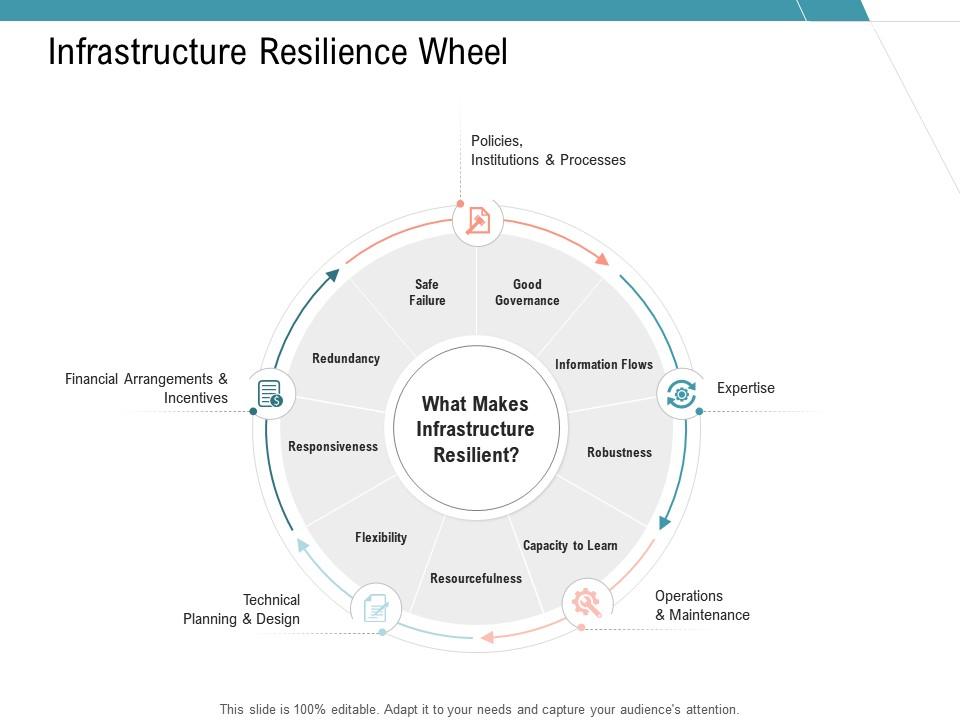 Infrastructure Resilience Wheel Infrastructure Management Services Ppt ... Infrastructure Resilience Wheel Infrastructure Management Services Ppt ...