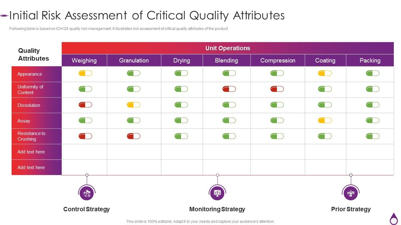 Initial Risk Assessment Of Critical Quality Attributes Quality By ... Initial Risk Assessment Of Critical Quality Attributes Quality By ...