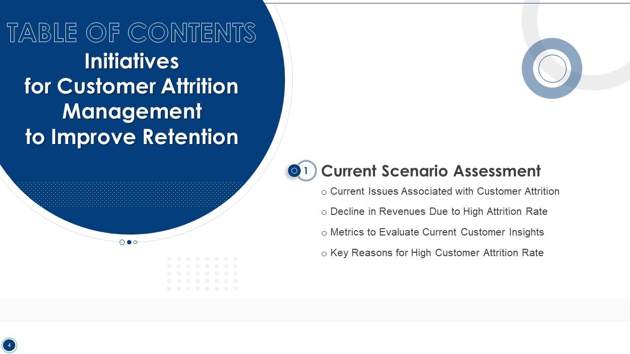 Initiatives For Customer Attrition Management To Improve Retention ... Initiatives For Customer Attrition Management To Improve Retention ...