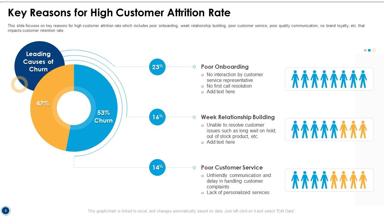 Initiatives For Customer Attrition Management To Improve Retention ... Initiatives For Customer Attrition Management To Improve Retention ...