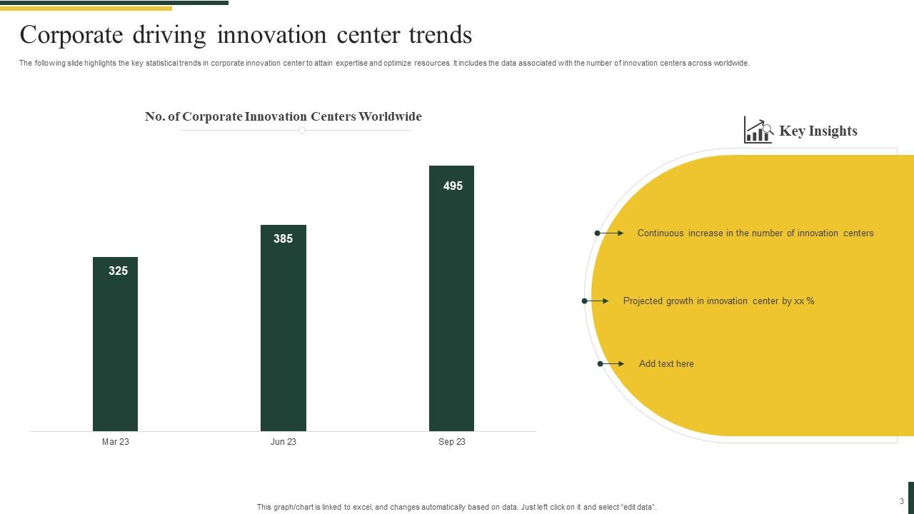 Innovation Center Powerpoint Ppt Template Bundles Ppt Example