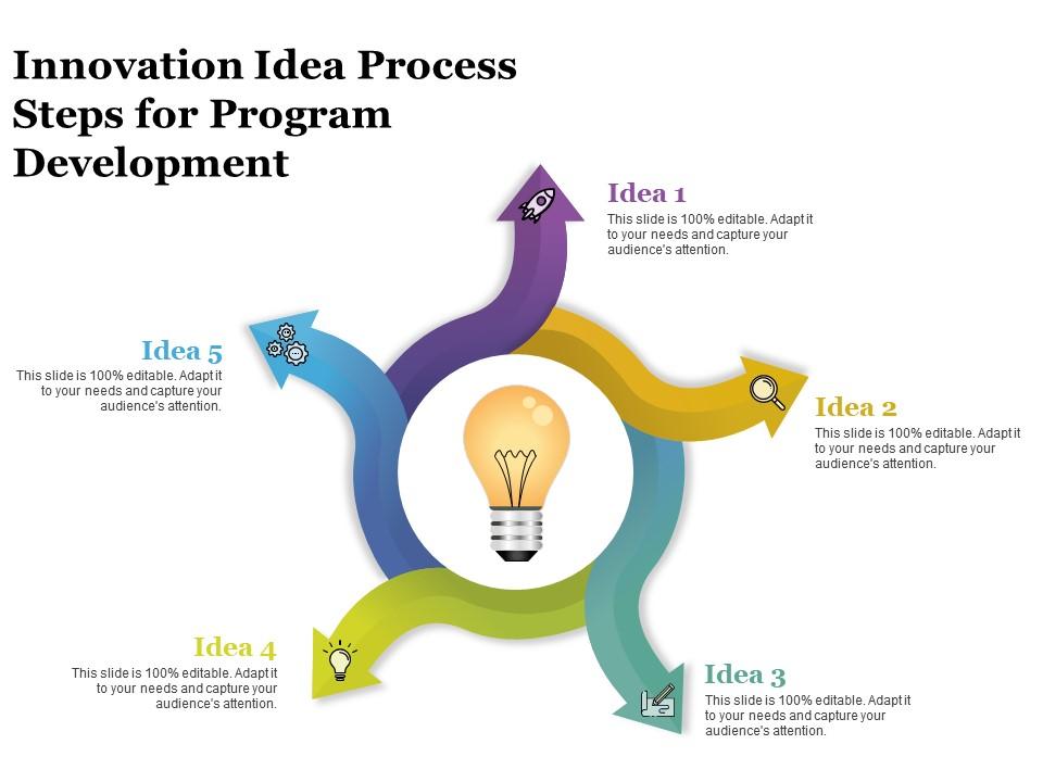 Innovation Idea Process Steps For Program Development | Presentation ... Innovation Idea Process Steps For Program Development | Presentation ...