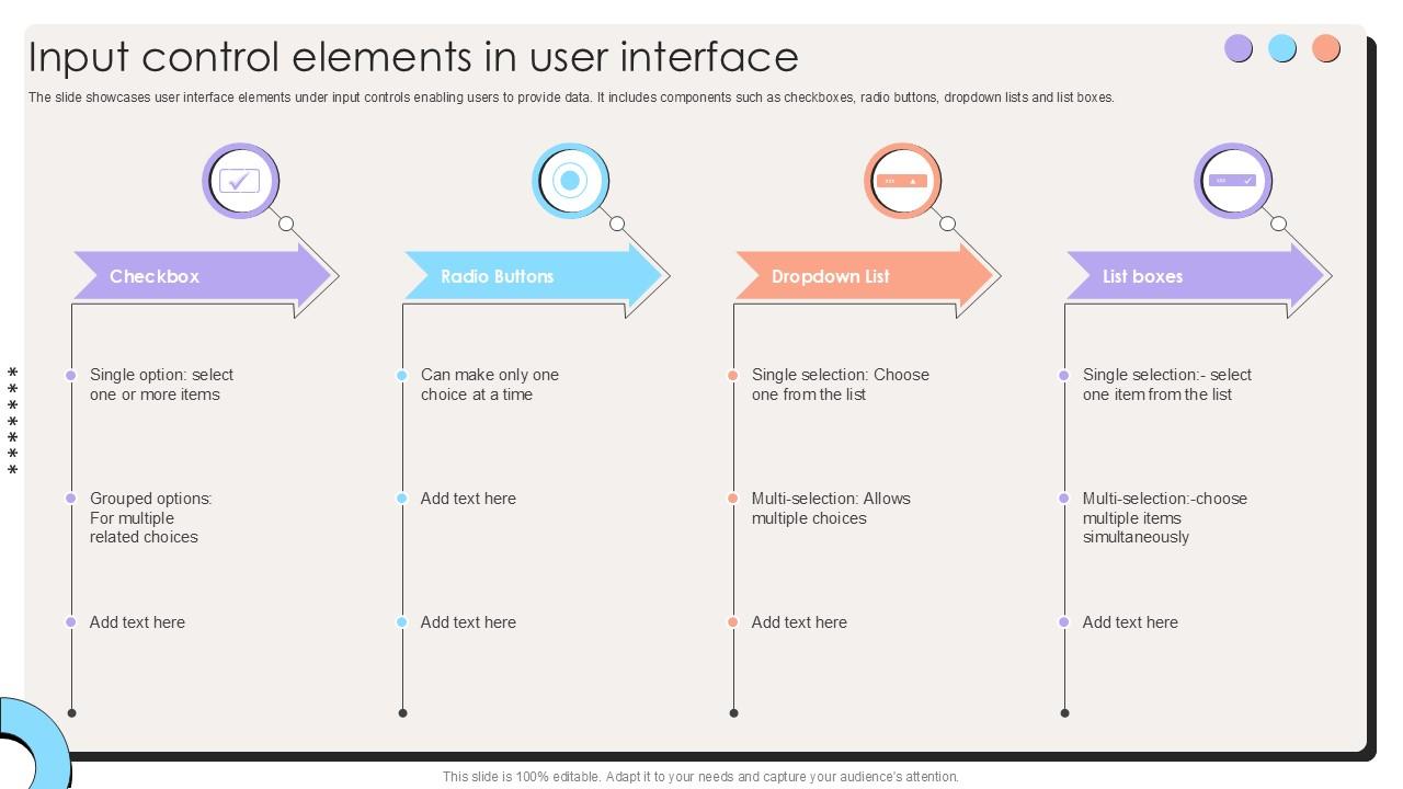 Input Control Elements In User Interface Ppt Example LCT PPT Presentation
