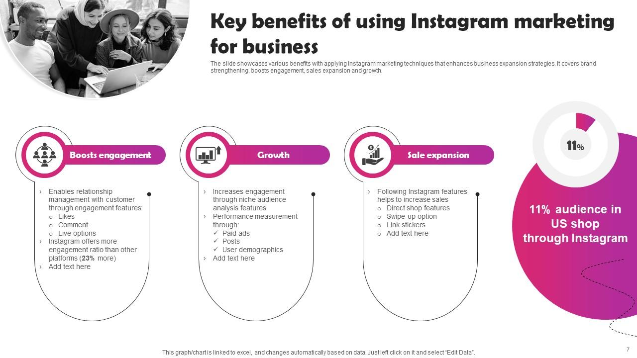 Instagram Marketing To Build Audience Engagement MKT CD V PPT Example