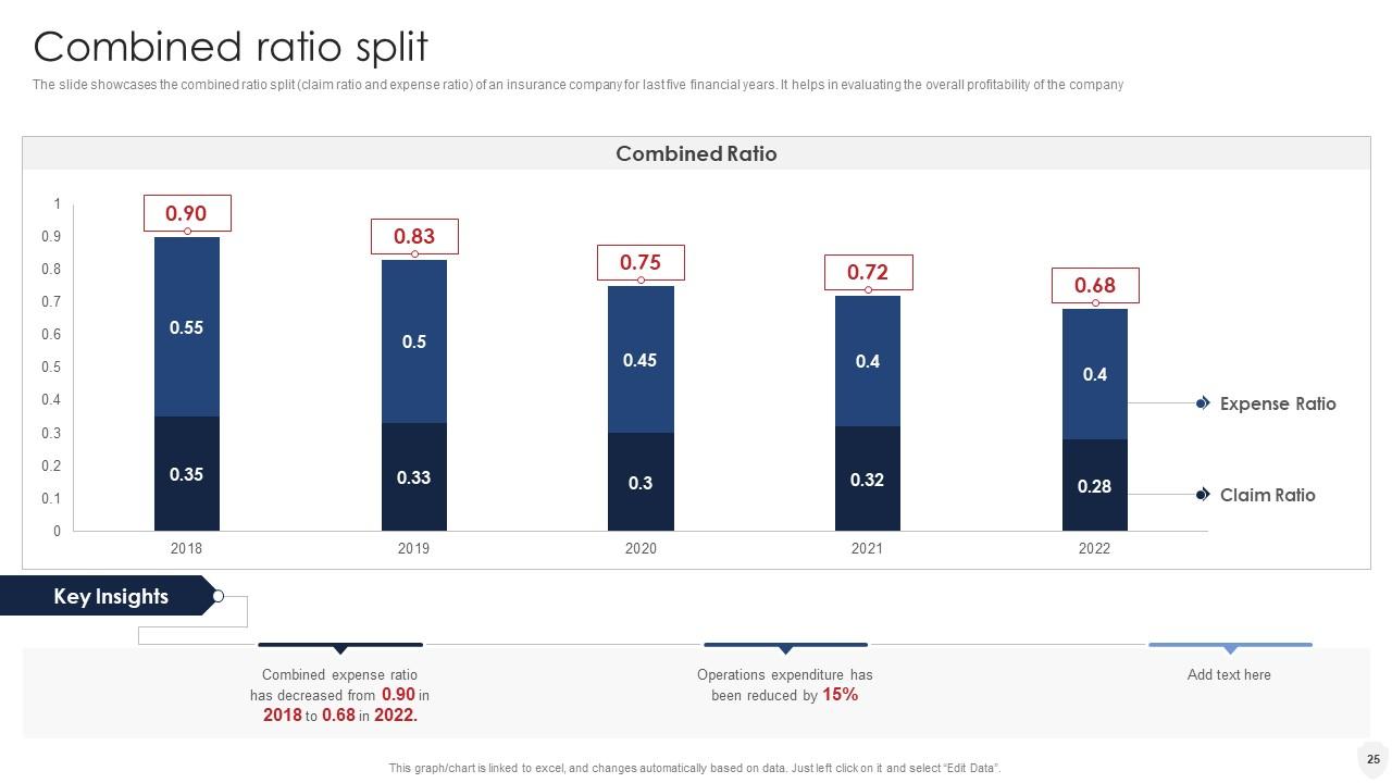 Top 10 Insurance Presentation PowerPoint Presentation Templates in 2026