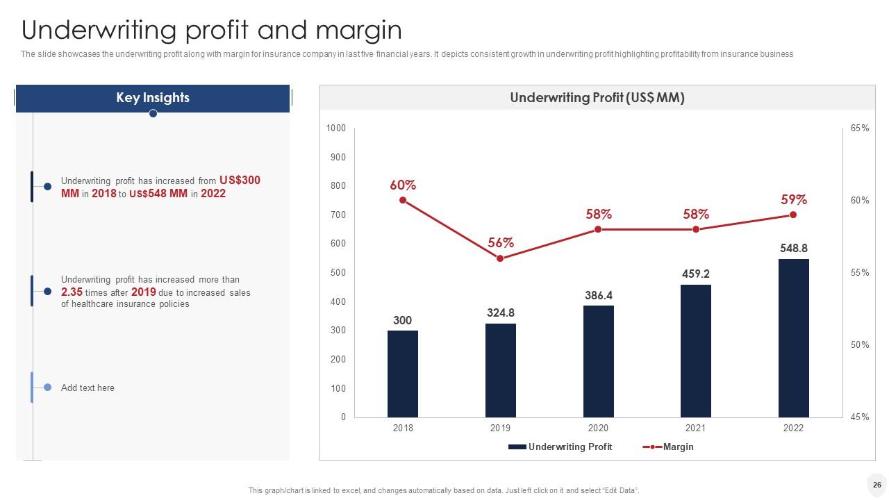 Top 10 Insurance Presentation PowerPoint Presentation Templates in 2026