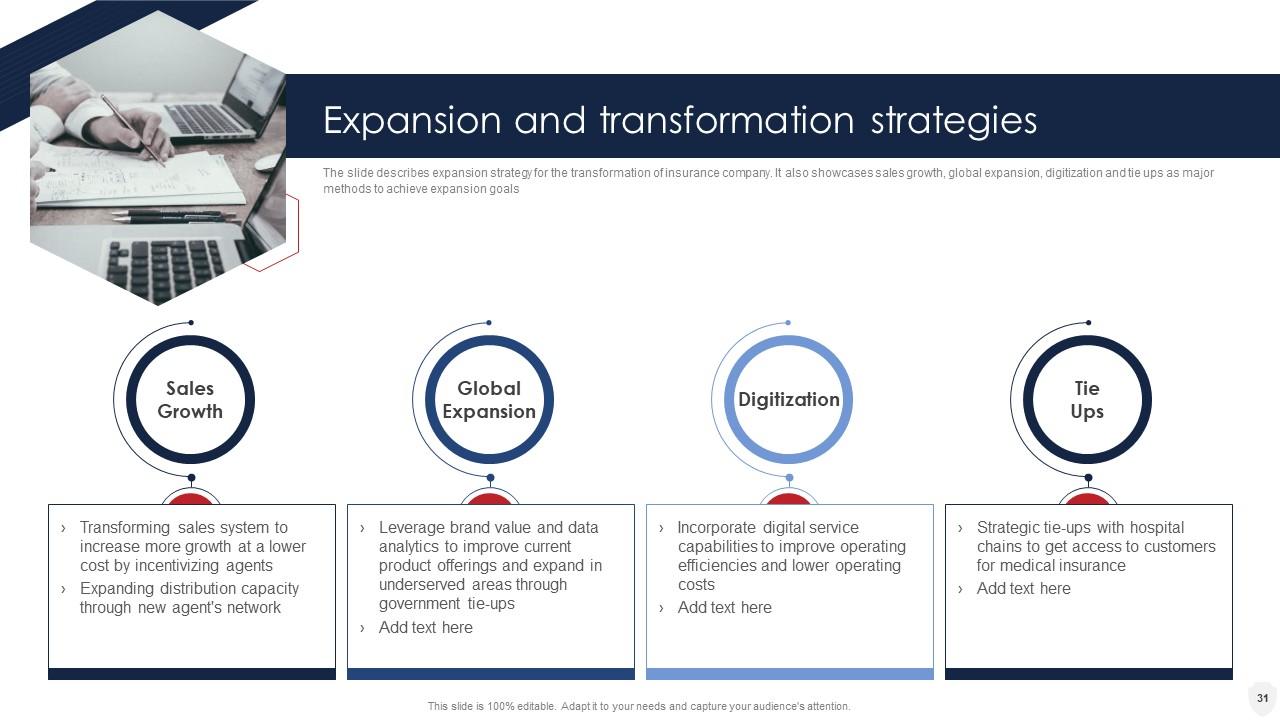 Top 10 Insurance Presentation PowerPoint Presentation Templates in 2026