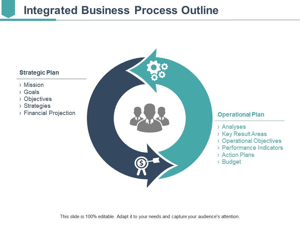Integrated Business Process Outline Powerpoint Slide Information | Graphics Presentation ...