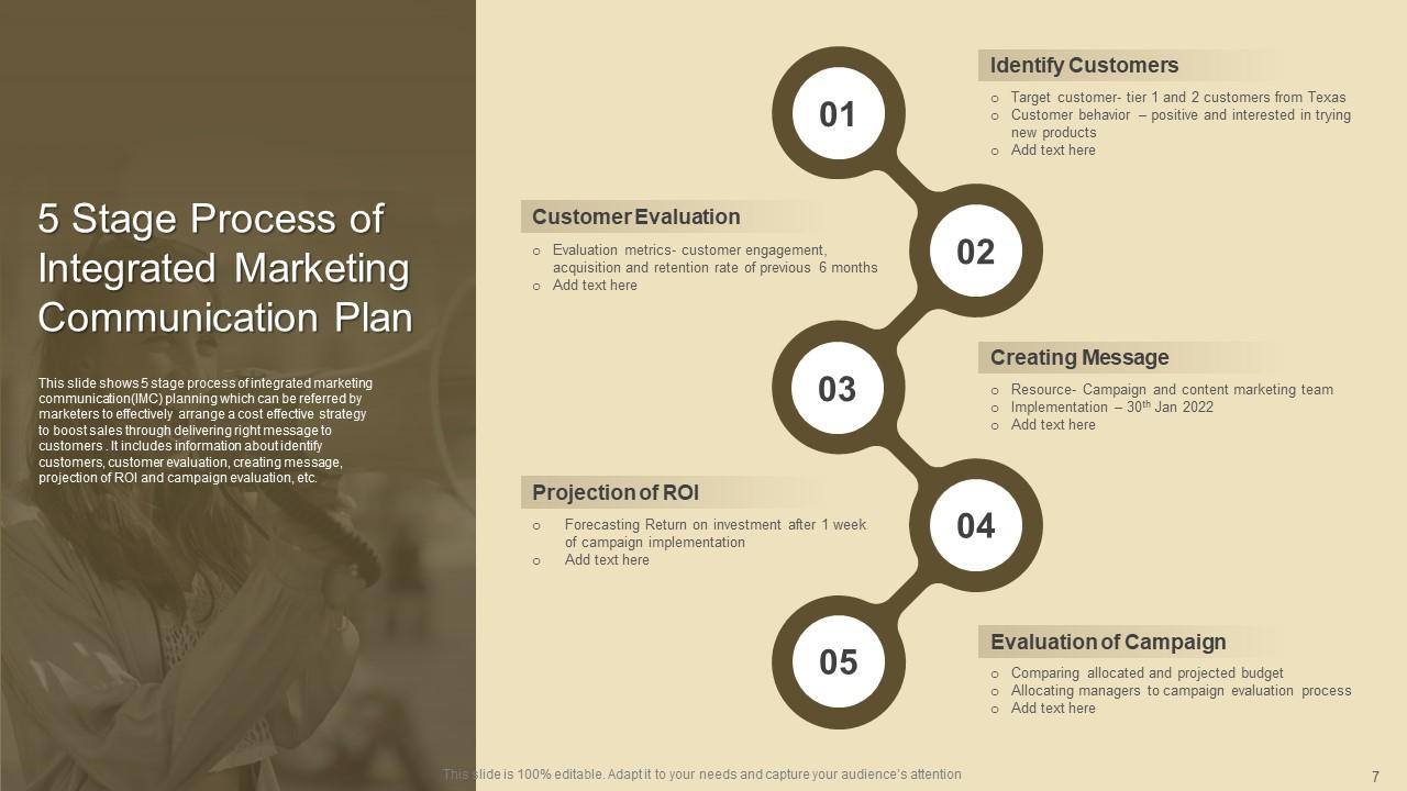 Integrated Marketing Communication Plan Powerpoint Ppt Template Bundles ... Integrated Marketing Communication Plan Powerpoint Ppt Template Bundles ...