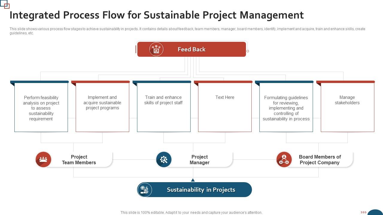 Integrated Process Flow For Sustainable Project Management PPT Sample