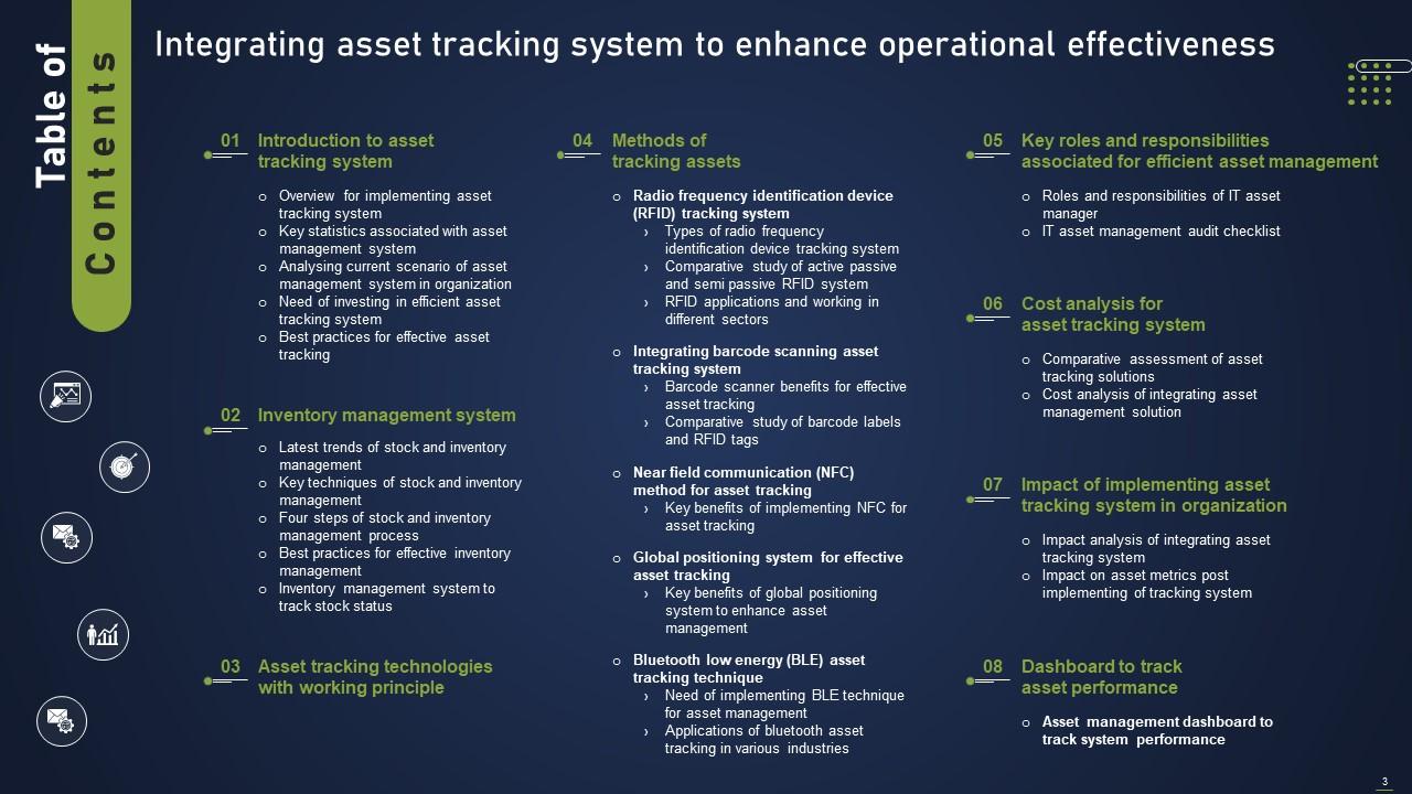 Integrating Asset Tracking System To Enhance Operational Effectiveness
