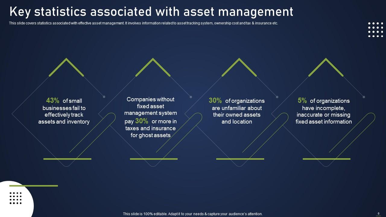 Integrating Asset Tracking System To Enhance Operational Effectiveness