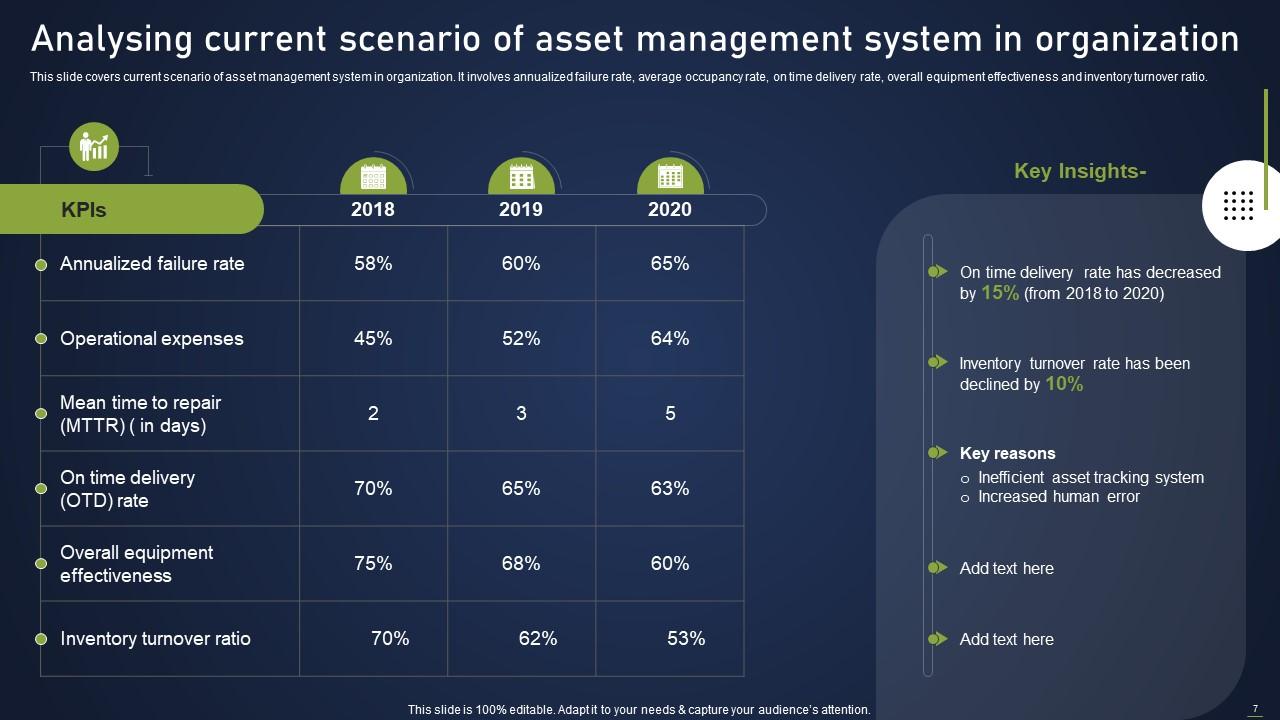 Integrating Asset Tracking System To Enhance Operational Effectiveness Complete Deck Ppt Example