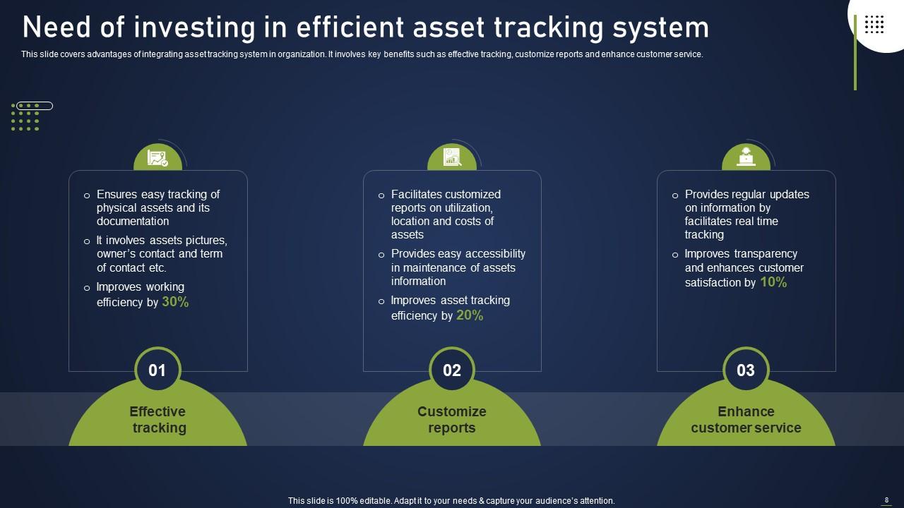 Integrating Asset Tracking System To Enhance Operational Effectiveness