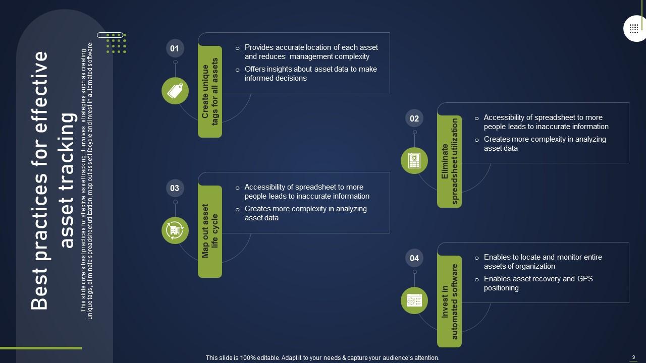 Integrating Asset Tracking System To Enhance Operational Effectiveness