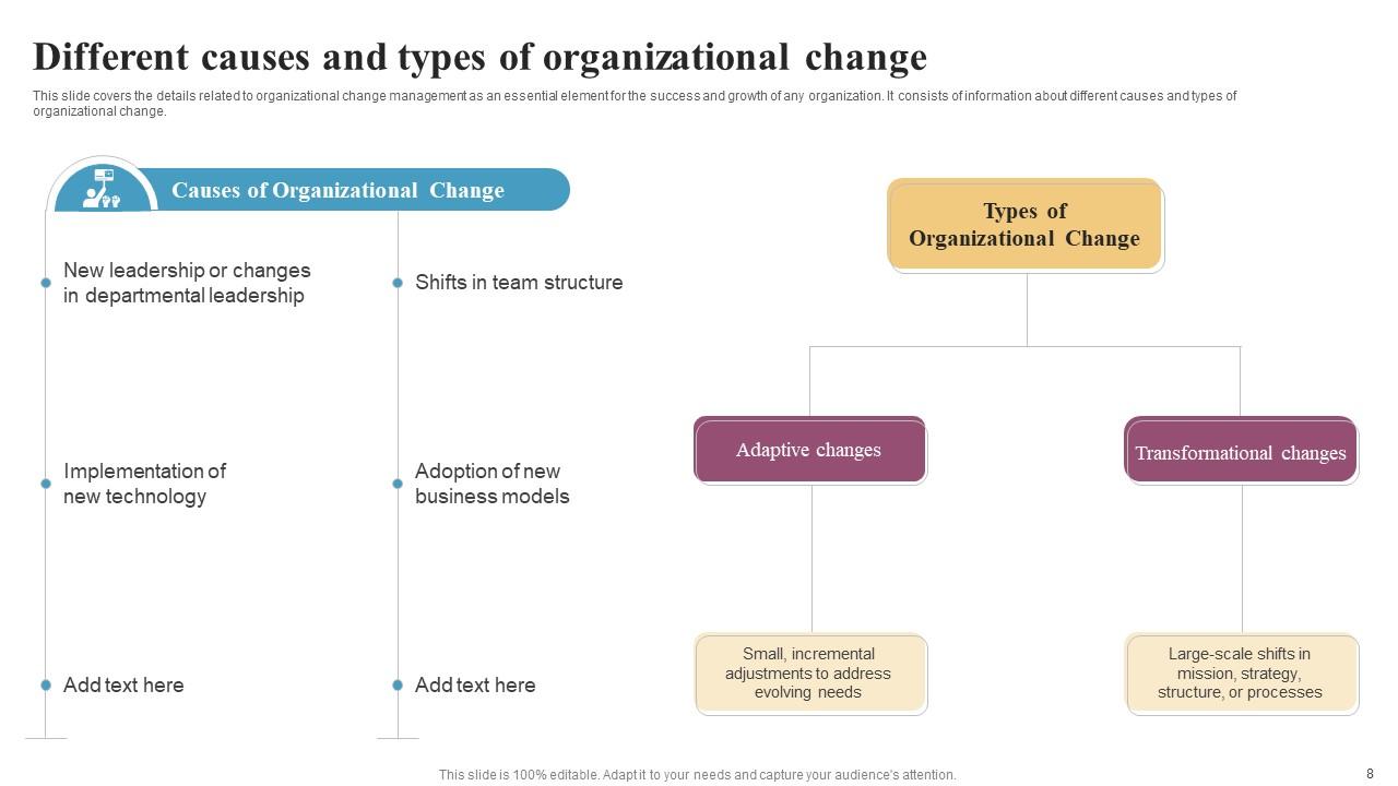 Top 10 Change Management PowerPoint Presentation Templates in 2024 Top 10 Change Management PowerPoint Presentation Templates in 2024
