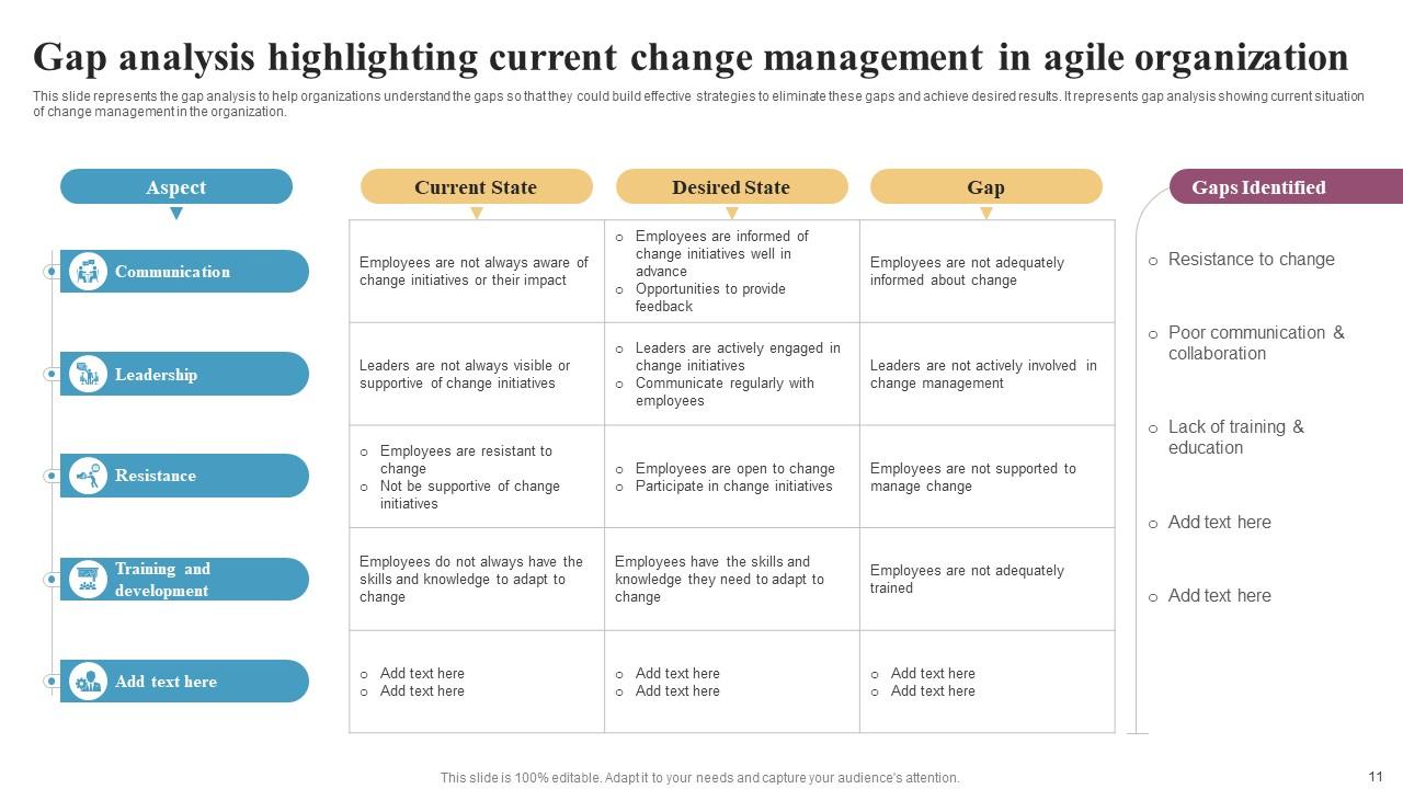 Top 10 Change Management PowerPoint Presentation Templates in 2024 Top 10 Change Management PowerPoint Presentation Templates in 2024
