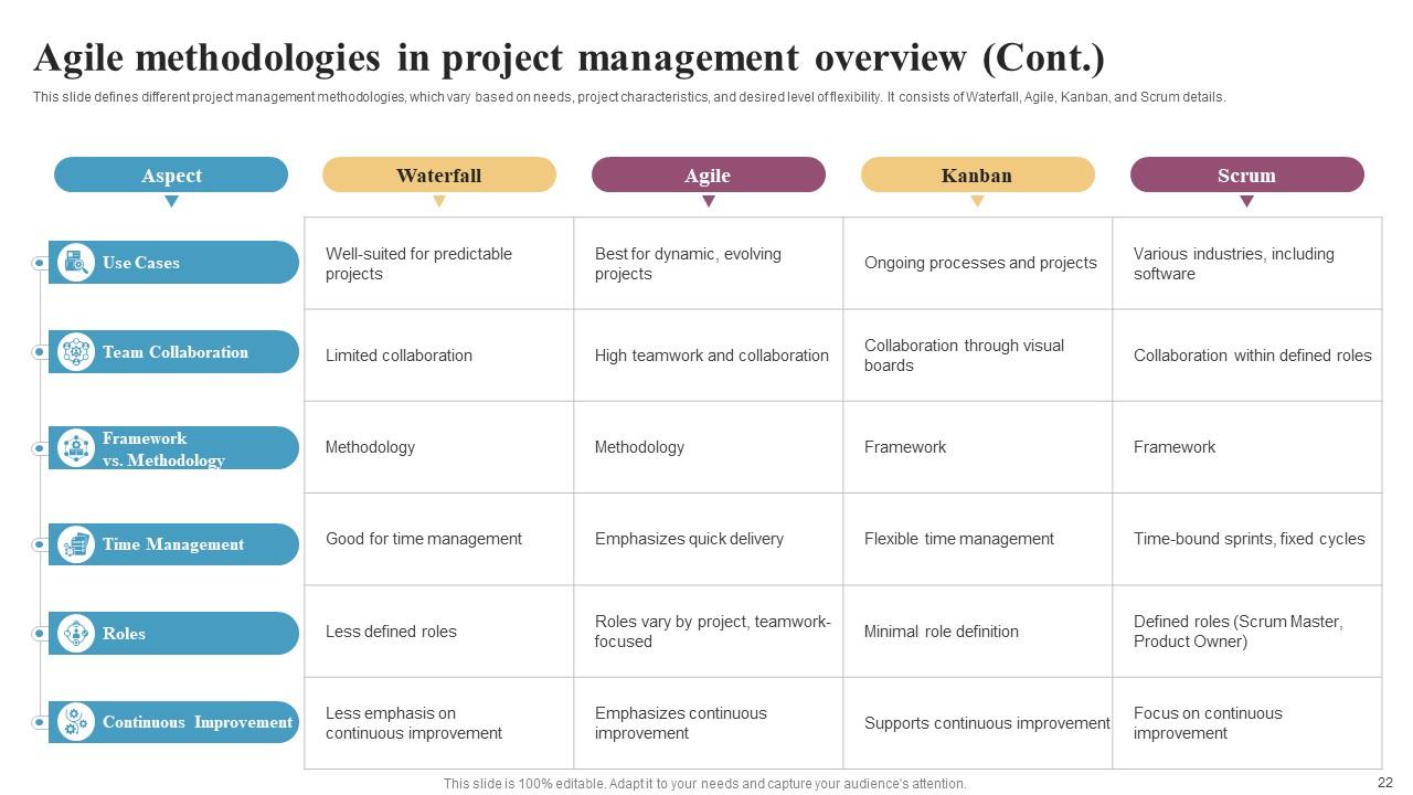Top 10 Change Management PowerPoint Presentation Templates in 2024 Top 10 Change Management PowerPoint Presentation Templates in 2024