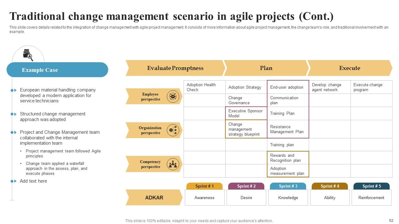 Top 10 Integrating Change Management In Agile Organizations Vector PowerPoint Presentation ...