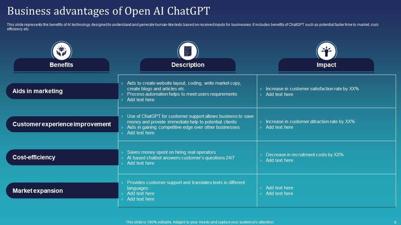 Integrating Chatgpt For Improving Customer Support Services Chatgpt Cd Ppt Powerpoint 5132