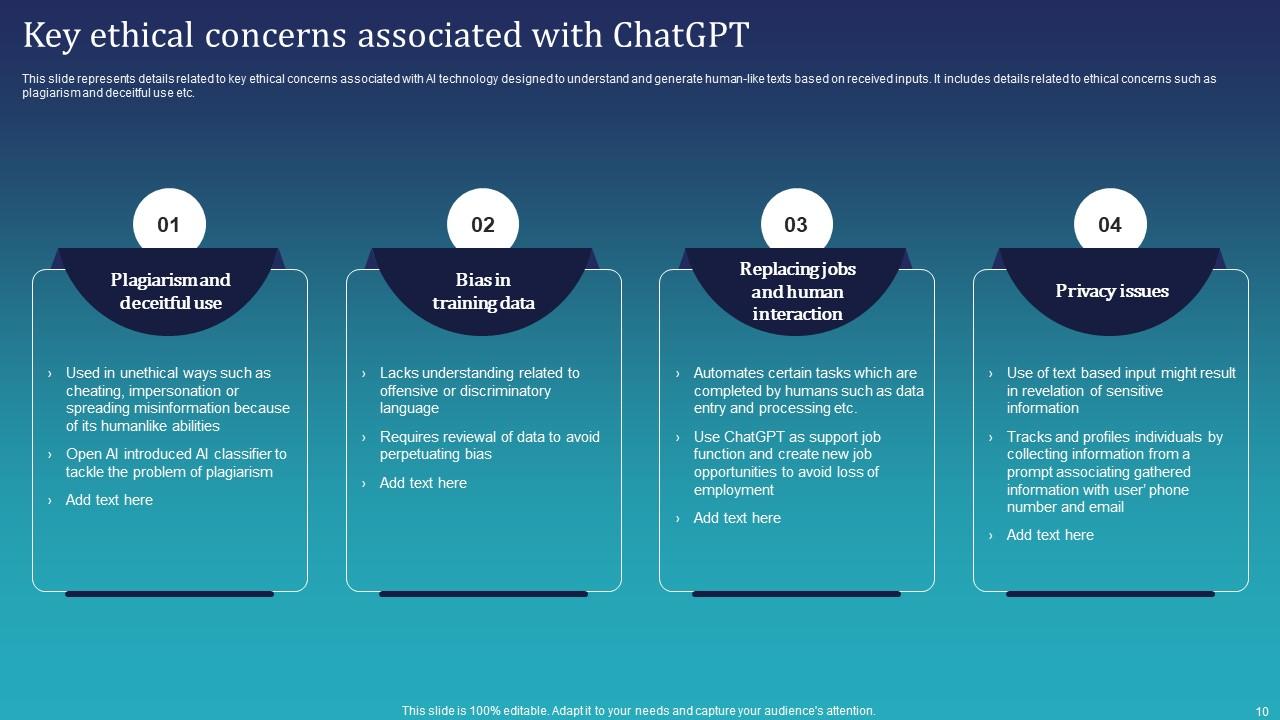 Integrating Chatgpt For Improving Customer Support Services Chatgpt Cd