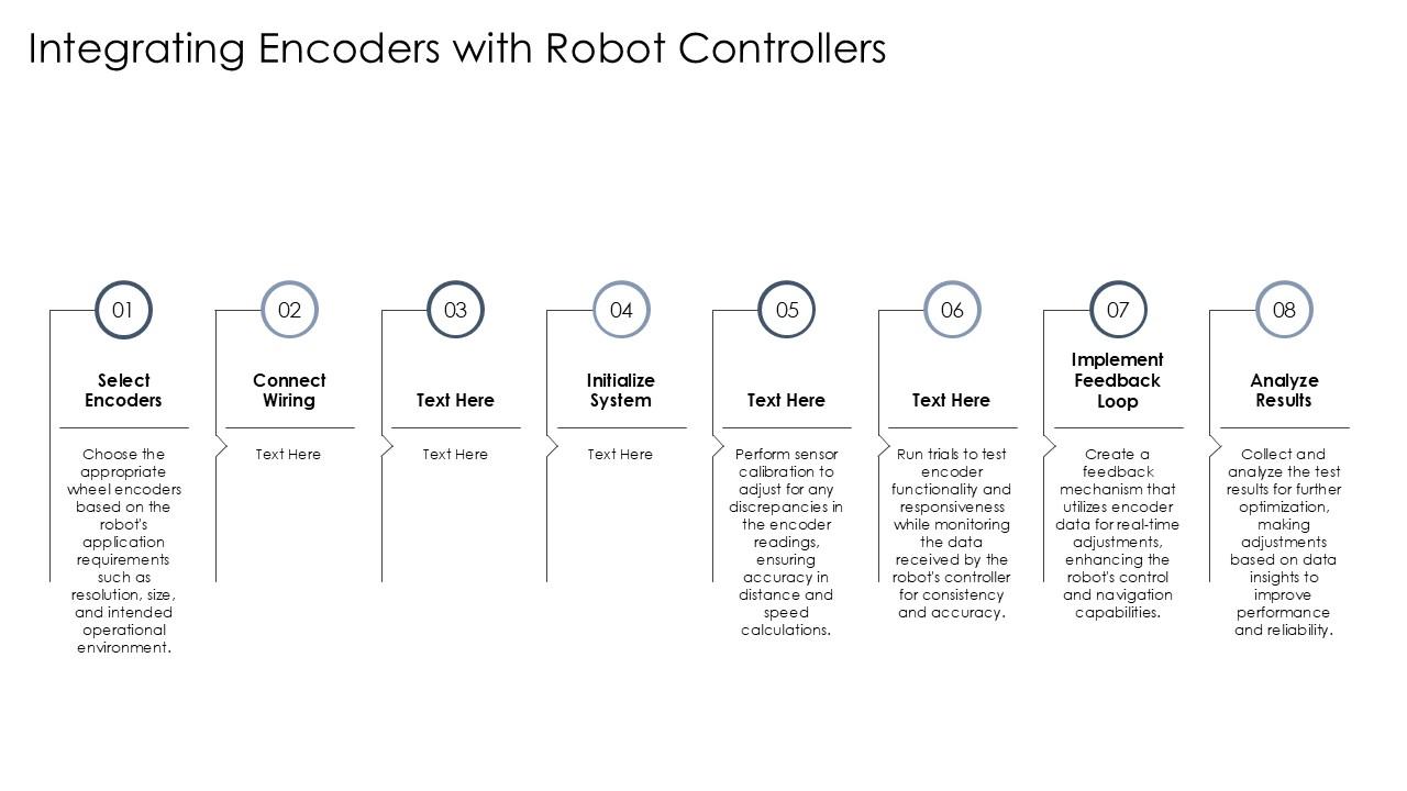 Integrating Encoders With Robot Controllers Wheel Encoders Ppt Template St Ai Ss