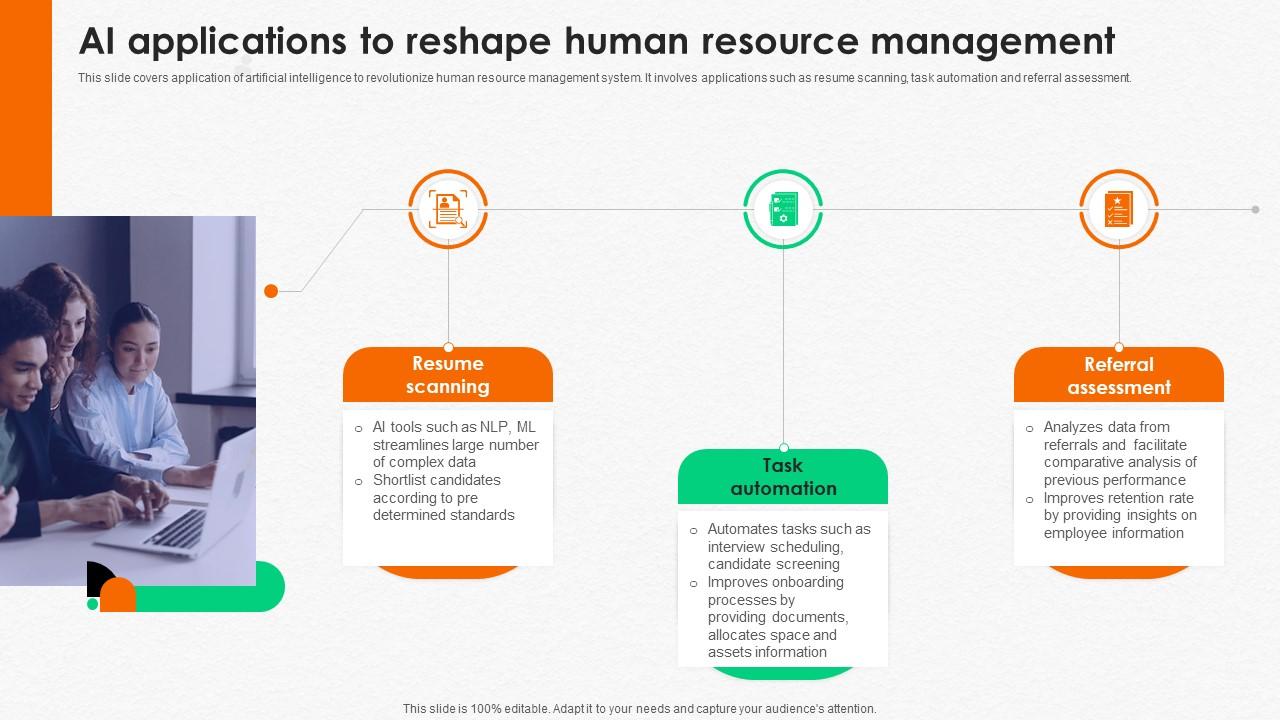 Integrating Human Resource Ai Applications To Reshape Human Resource Management Ppt Powerpoint
