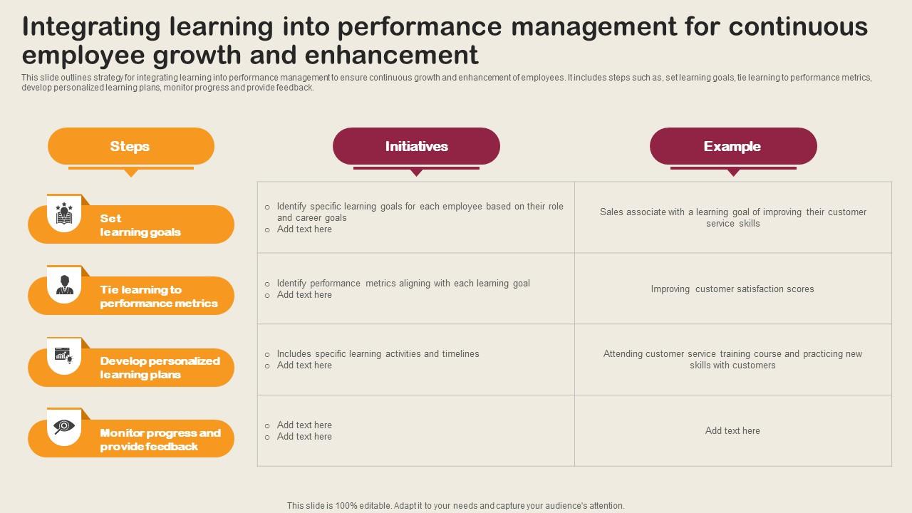 Integrating Learning Into Performance Management Employee Integration ...