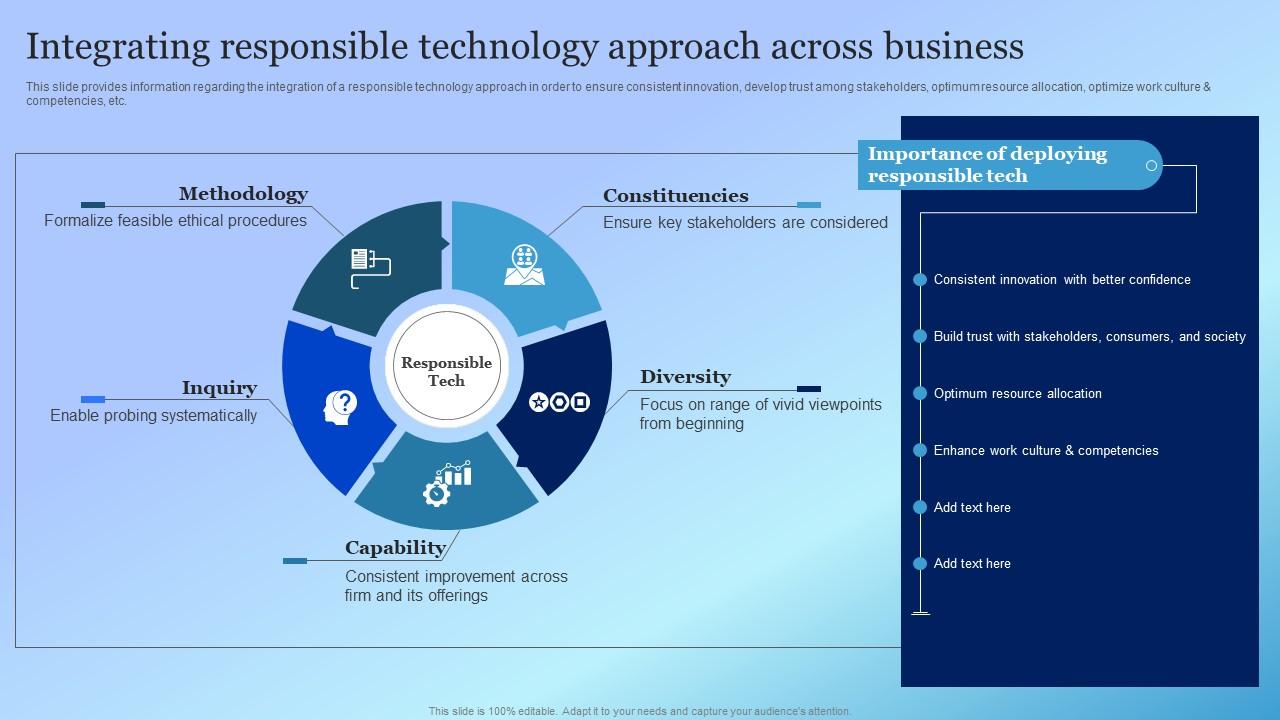 Integrating Responsible Technology Approach Across Playbook For ... Integrating Responsible Technology Approach Across Playbook For ...