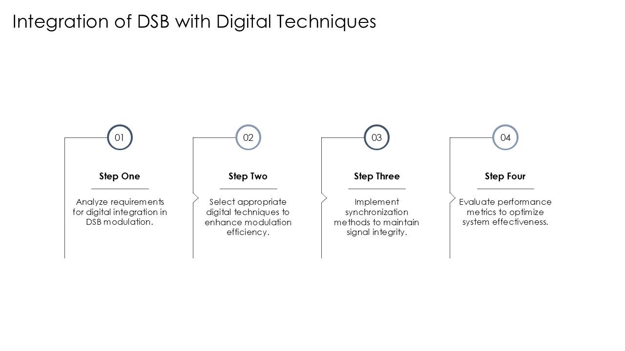 Integration Of Dsb With Digital Techniques Double Sideband Modulation Ppt Presentation St Ai Ss