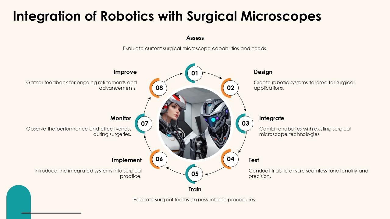 Integration Of Robotics With Surgical Microscopes Ppt Template St Ai Ss Ppt Slide